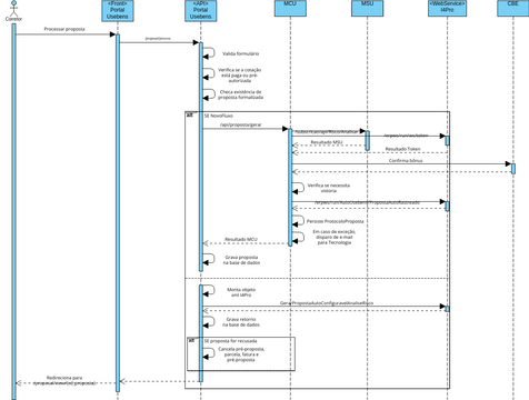 Sequencia Proposta.vpd | Visual Paradigm User-Contributed Diagrams / Designs